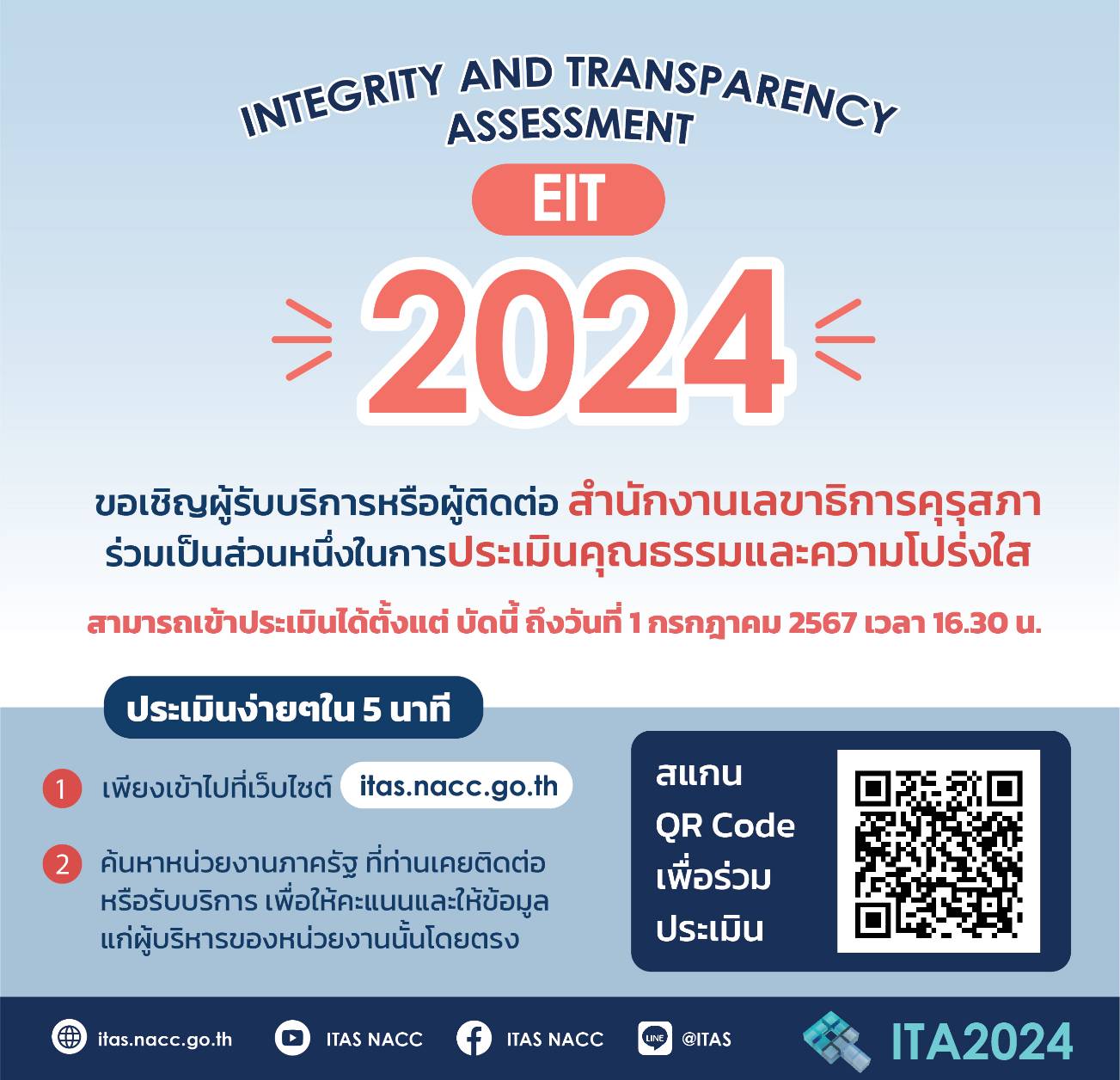 ตอบแบบวัดการรับรู้ ผู้มีส่วนได้ส่วนเสียภายนอก (EIT) - ศธจ.ชัยนาท